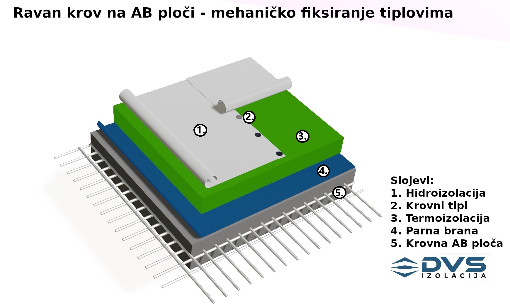 Korisni linkovi u svetu hidroizolacije – DVS izolacija