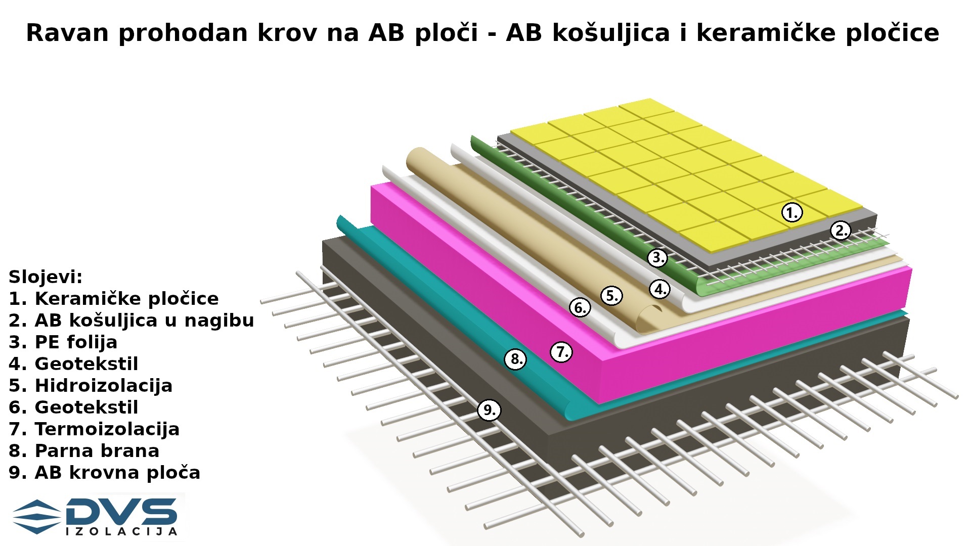 Korisni linkovi u svetu hidroizolacije – DVS izolacija